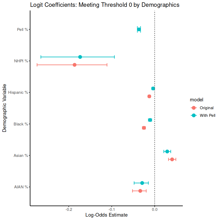 An Analysis of R.O.I. Calculation Methods for Institutions of Higher ...